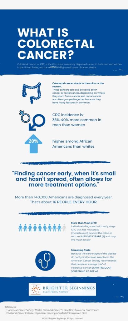 Concientización Sobre el Cáncer de Colon - Brighter Beginnings